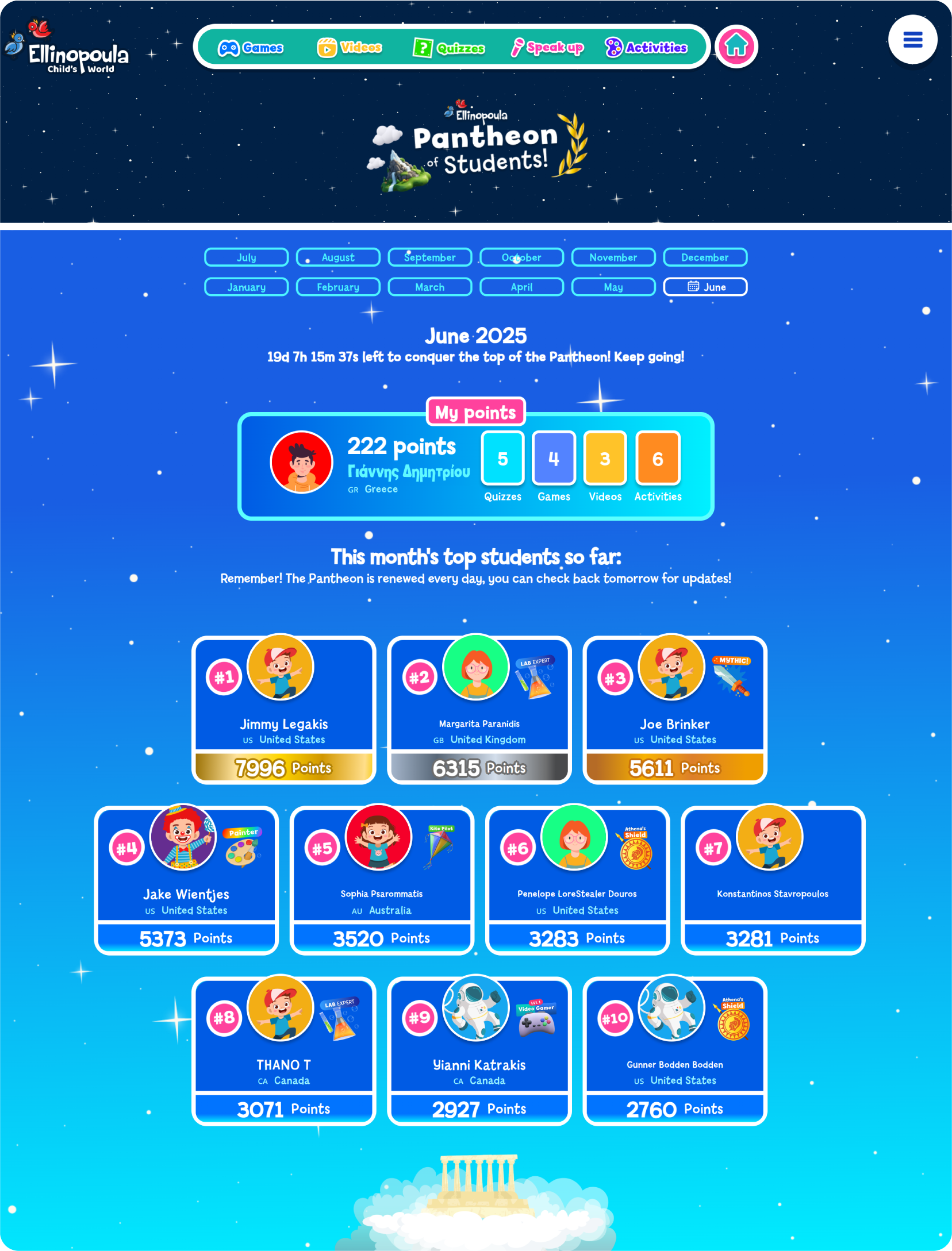 Tutorial | Introducing the “Pantheon of Students”: A Fun New Way to ...